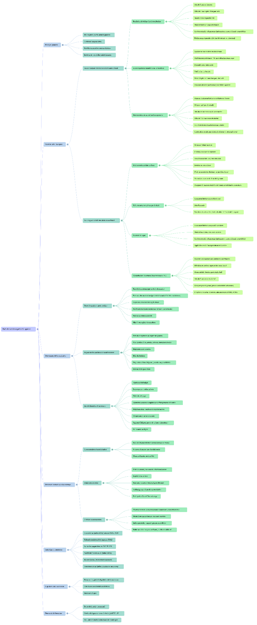Carte mentale – Logement en cas d’absence ou de décès